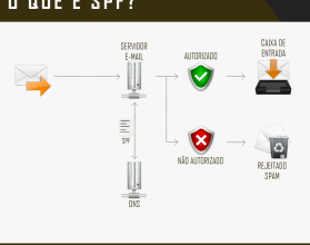 Angular para Iniciantes: Guia Completo para Aplicações Web